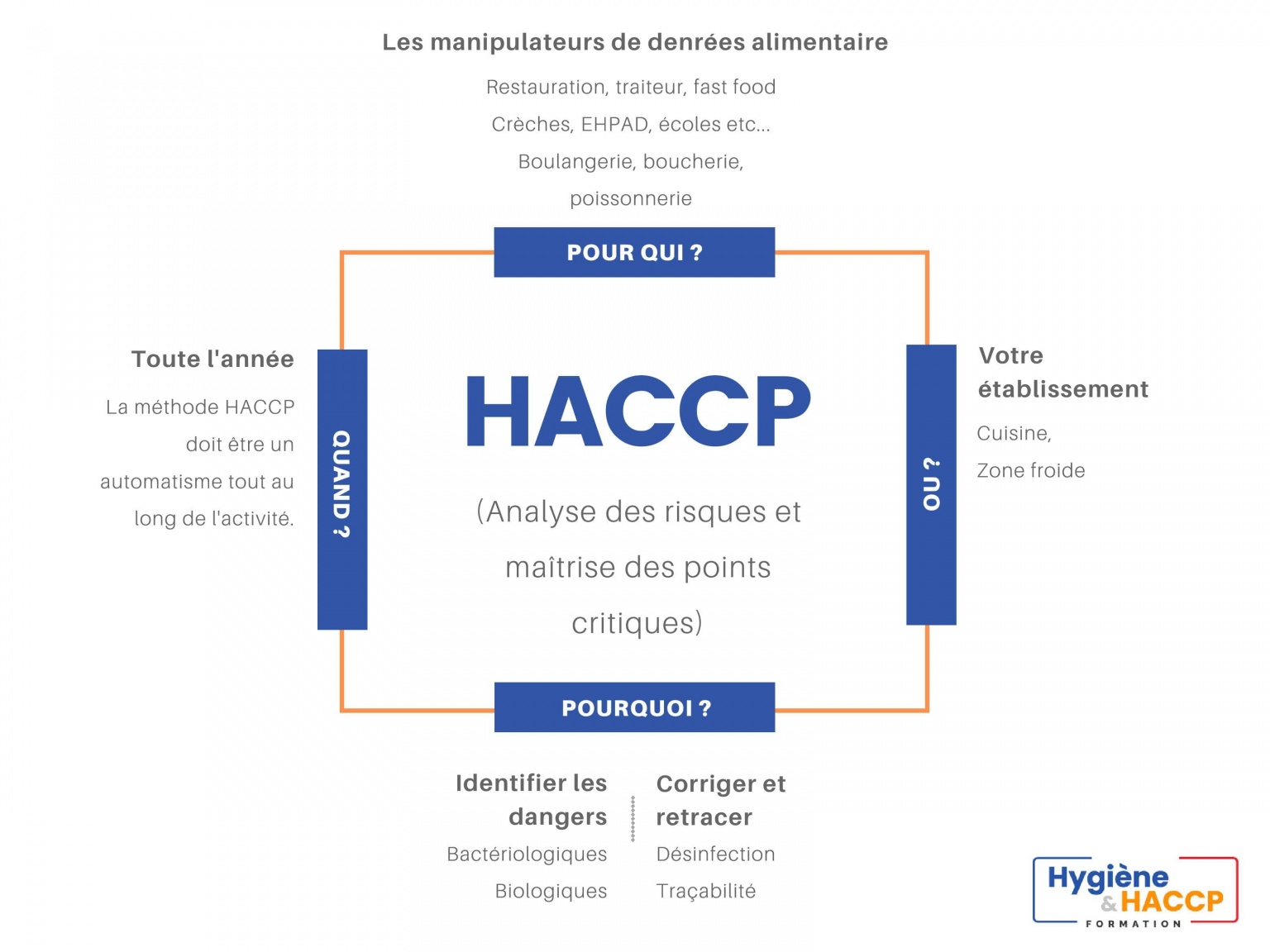 Définition de la Méthode HACCP - Hygiène & HACCP